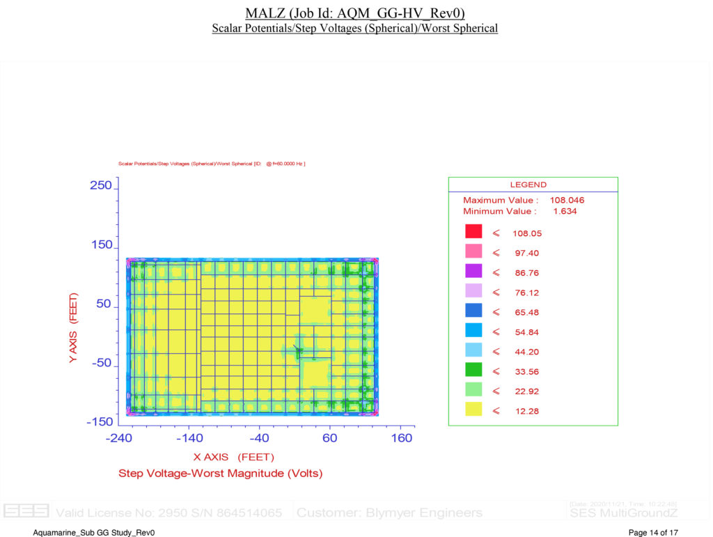 Mastering the complex elements of ground grid design with advanced ...
